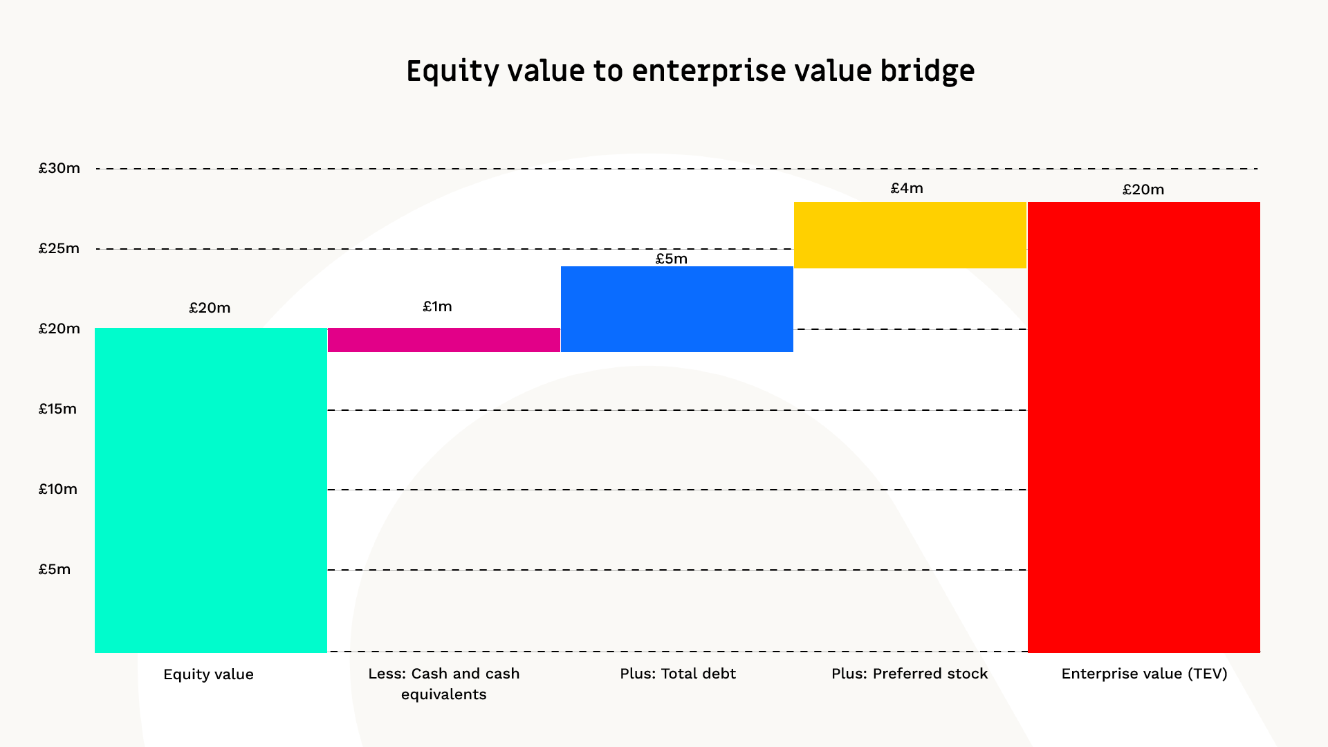 Key valuation terms you should know